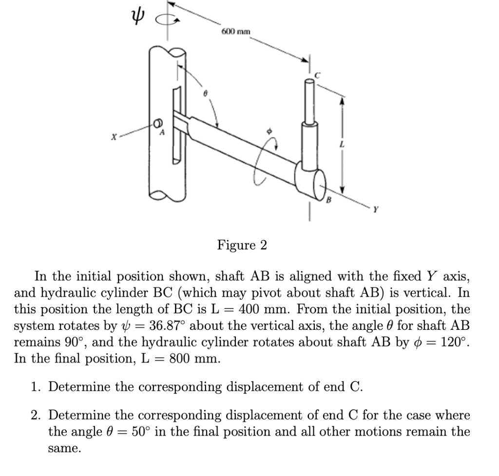 Solved 600 mm Figure 2 In the initial position shown, shaft | Chegg.com