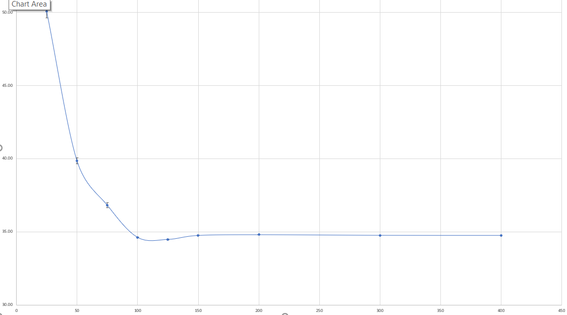 Solved How to find/predict the error/uncertainty of the | Chegg.com