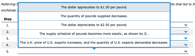 Solved 5. Exchange-rate overshooting The following graph | Chegg.com