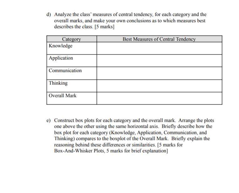 Solved Student 1 2 3 4 5 ת| ס Thinking 84 76 78 28 65 58 71 | Chegg.com