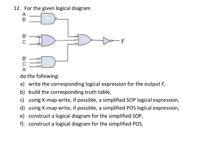 Solved 12. For the given logical diagram В' В' do the | Chegg.com