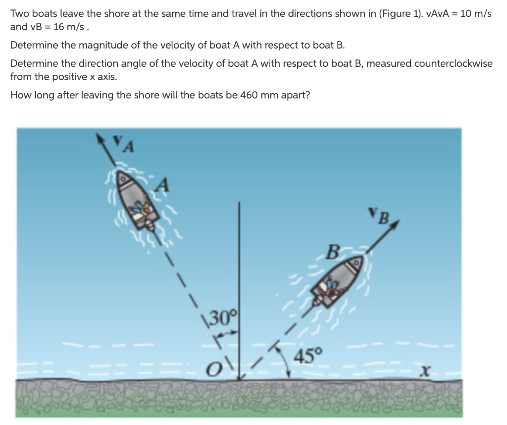 Solved Two boats leave the shore at the same time and travel | Chegg.com