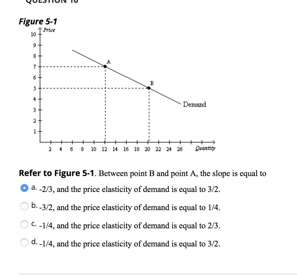 Solved Figure 5-17 Frice 10 Demand 3 2 4 6 8 10 12 14 16 18 | Chegg.com Solved Figure 5-17 Frice 10 Demand 3 2 4 6 8 10 12 14 16 18 | Chegg.com