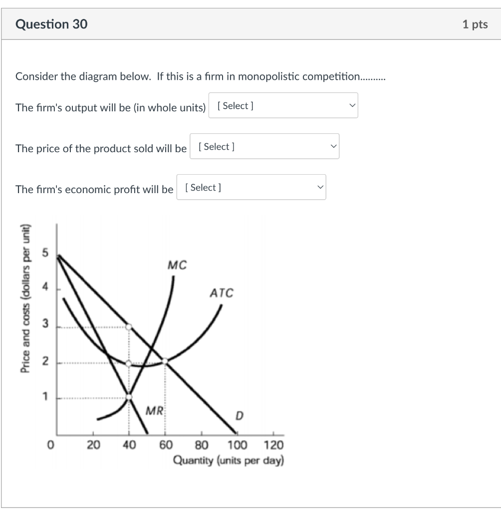 Solved Question 10 1 pts Compared to perfectly competitive | Chegg.com