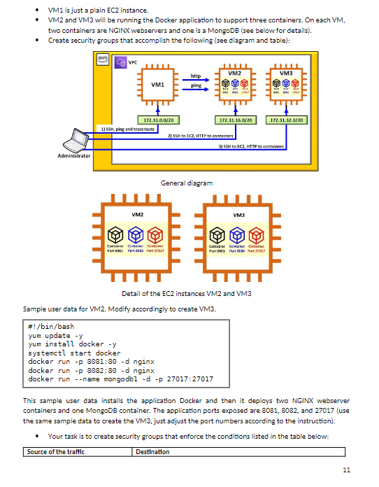 Solved Lab Access Control with Security Groups and TCP | Chegg.com