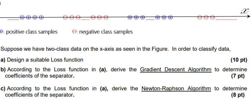Solved Đ: positive class samples e negative class samples | Chegg.com