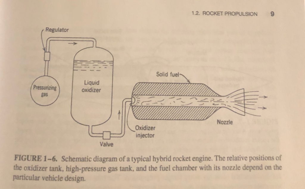 1. (20 points) The exit velocity from a rocket nozzle | Chegg.com