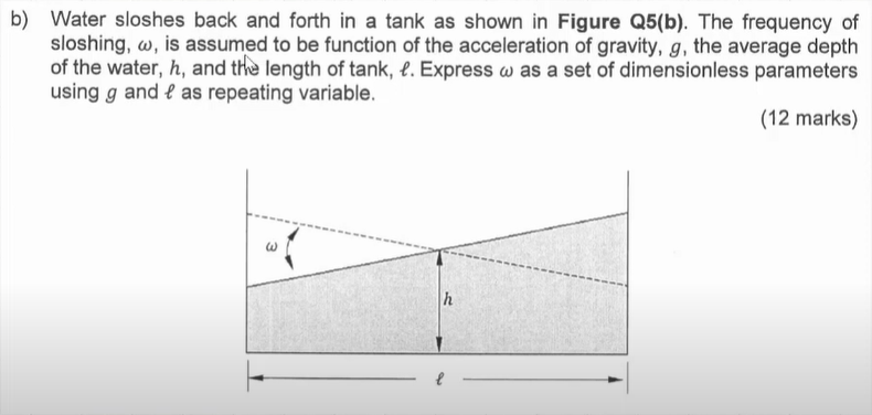 Solved b) Water sloshes back and forth in a tank as shown in | Chegg.com