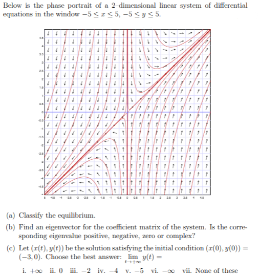 Solved Below is the phase portrait of a 2-dimensional linear | Chegg.com