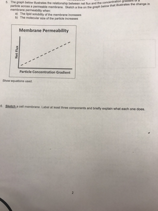 Solved 5. The graph below illustrates the relationship | Chegg.com