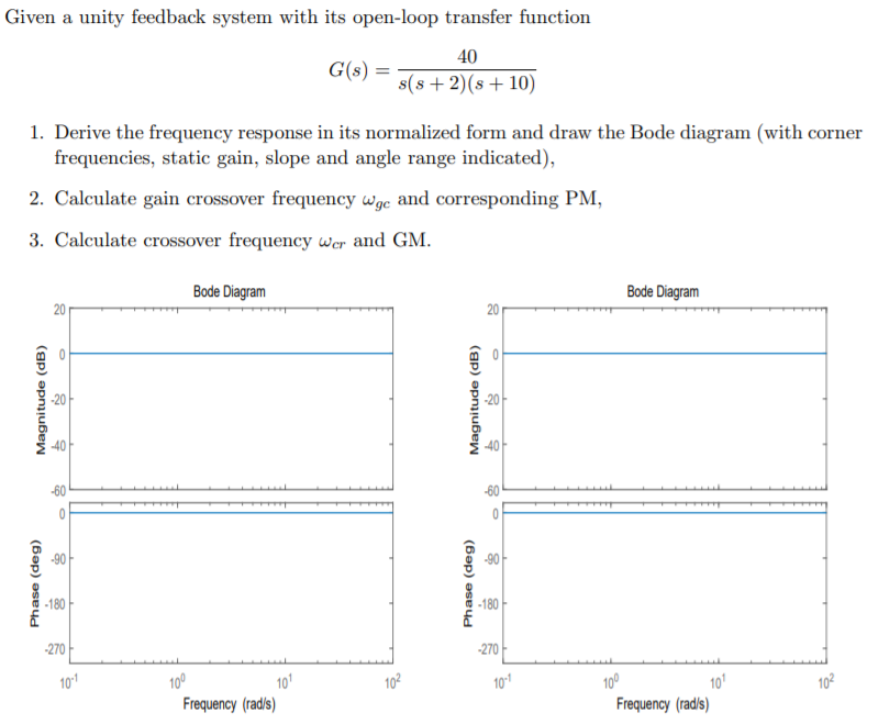 Solved Given a unity feedback system with its open-loop | Chegg.com