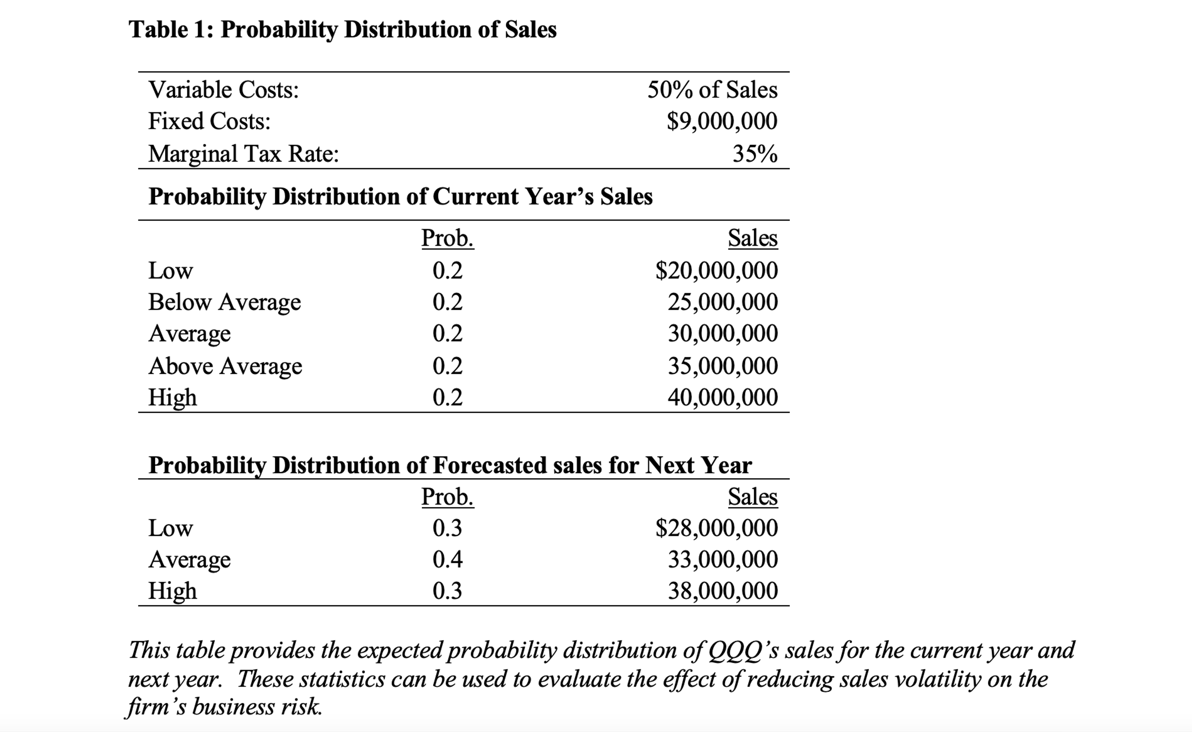 Solved 1. ﻿Calculate the expected value, standard | Chegg.com