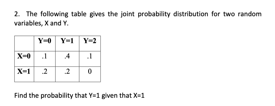Solved 2. The following table gives the joint probability | Chegg.com