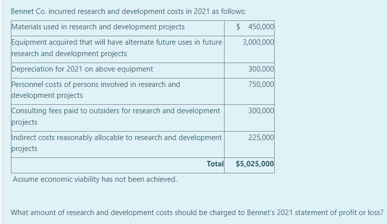 Solved Bennet Co. incurred research and development costs in | Chegg.com