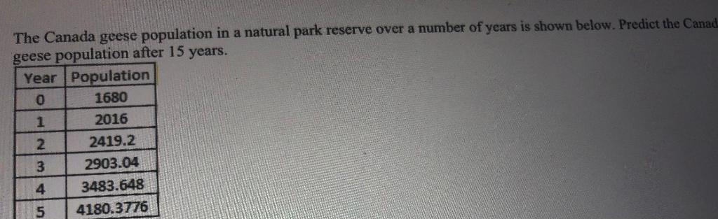 Solved The Canada geese population in a natural park reserve | Chegg.com