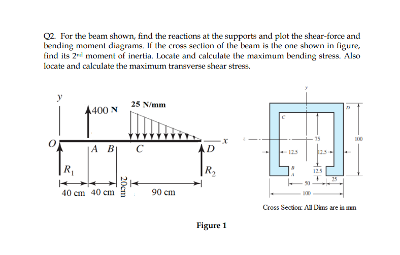 Solved Q2. For the beam shown, find the reactions at the | Chegg.com
