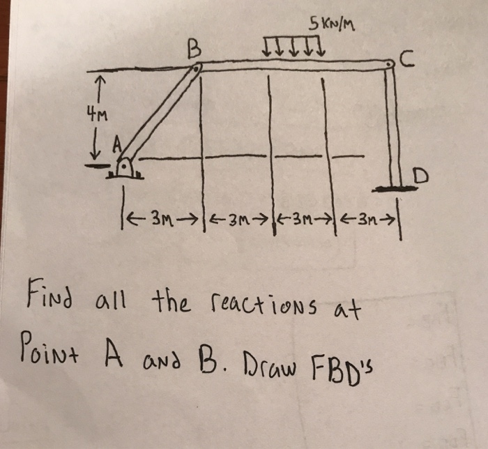 Solved Find all the reactions at point A and B. Draw FBD's | Chegg.com