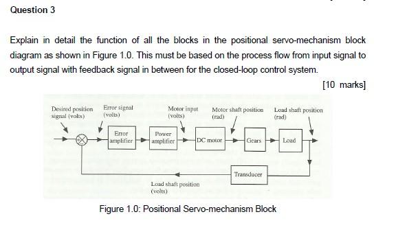 Solved Question 3 Explain in detail the function of all the | Chegg.com
