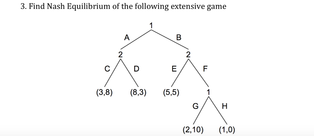 3. Find Nash Equilibrium of the following extensive | Chegg.com