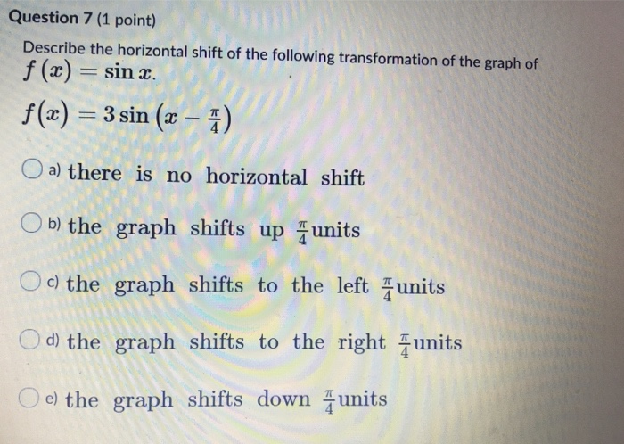 Solved Question 7 (1 point) Describe the horizontal shift of | Chegg.com