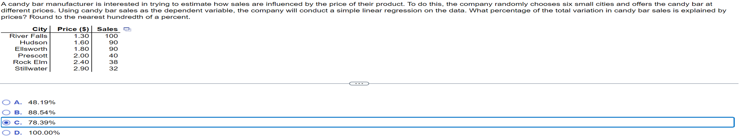 Solved ifferent prices. Using candy bar sales as the depend | Chegg.com