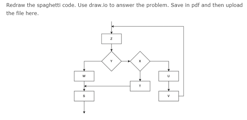 Solved Redraw the spaghetti code. Use draw.io to answer the | Chegg.com