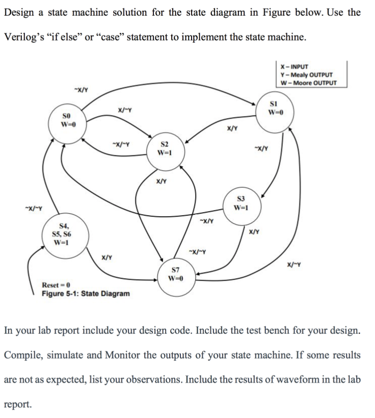 Solved Design a state machine solution for the state diagram | Chegg.com