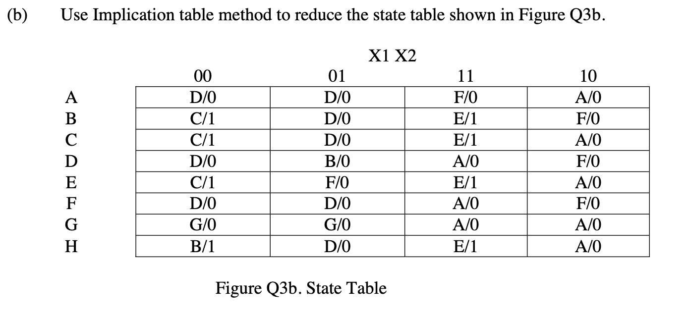 Solved (b) Use Implication table method to reduce the state | Chegg.com