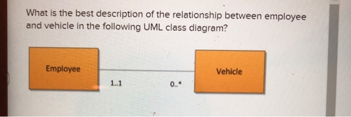 Solved What is the best description of the relationship | Chegg.com