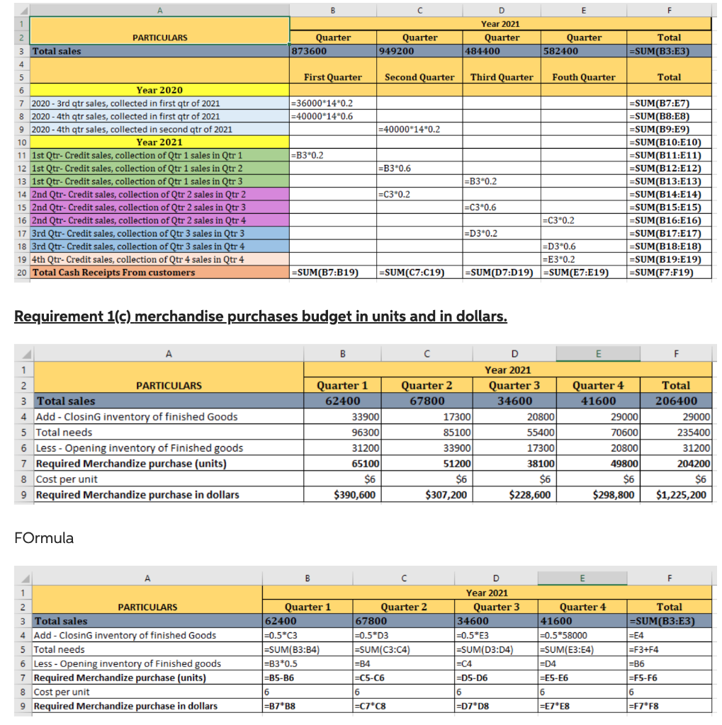 Principles of Managerial Accounting – Budget | Chegg.com