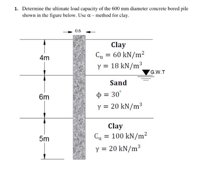 Solved Determine the ultimate load capacity of the 600 mm | Chegg.com