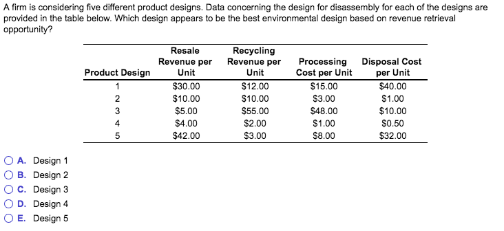 Solved A firm is considering five different product designs. | Chegg.com