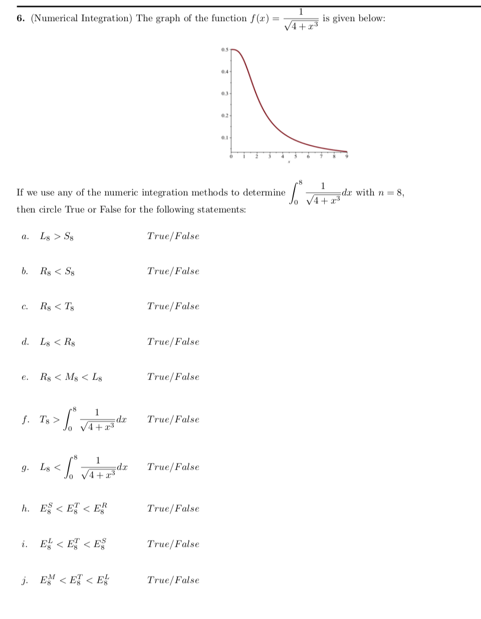 1 6. (Numerical Integration) The graph of the | Chegg.com