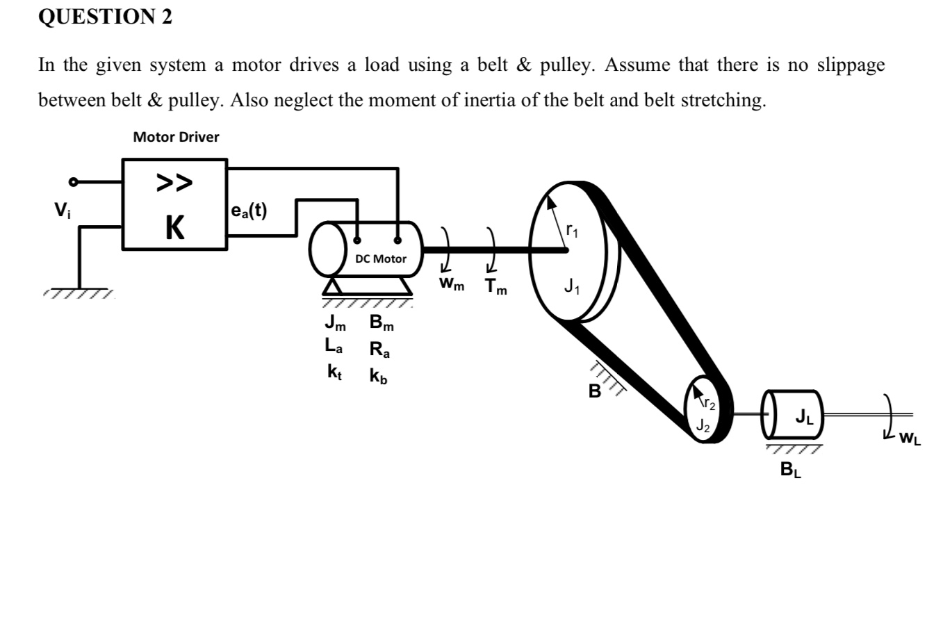 QUESTION 2 In the given system a motor drives a load | Chegg.com
