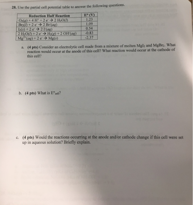 Solved 28. Use the partial cell potential table to answer | Chegg.com