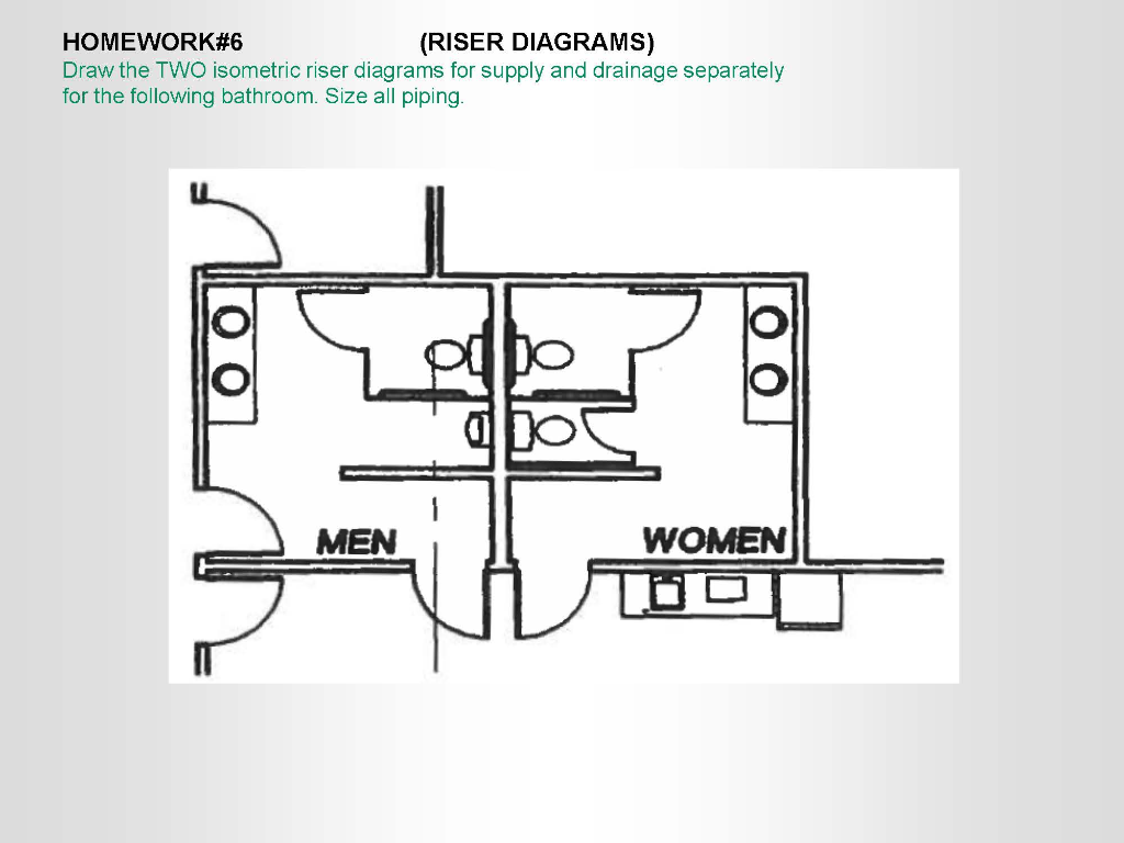 HOMEWORK#6 Draw the TWO isometric riser diagrams for | Chegg.com