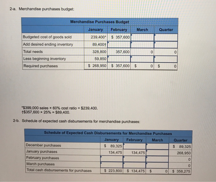 Solved Problem 8-29 Completing a Master Budget Problem 8-29 | Chegg.com