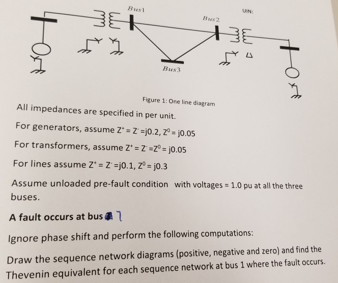 Solved Find fault current when SLG, DLG, L-L and 3PH fault | Chegg.com
