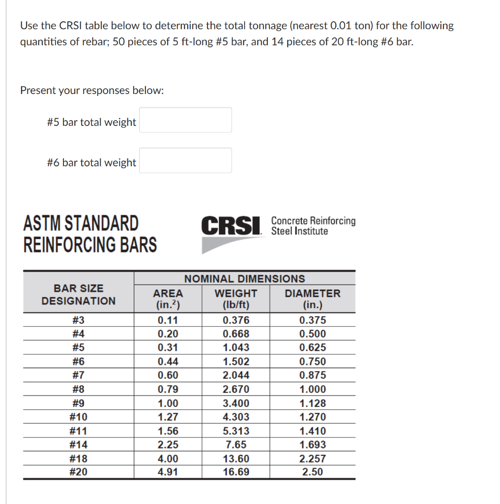 Solved Use the CRSI table below to determine the total | Chegg.com