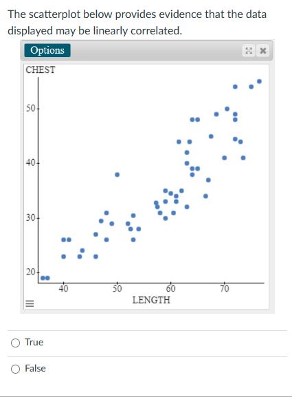 Solved The scatterplot below provides evidence that the data | Chegg.com