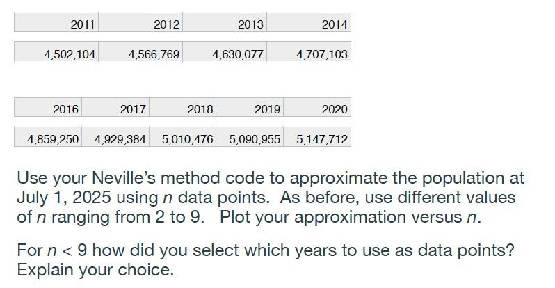 Solved Please use Matlab as the programming language. | Chegg.com