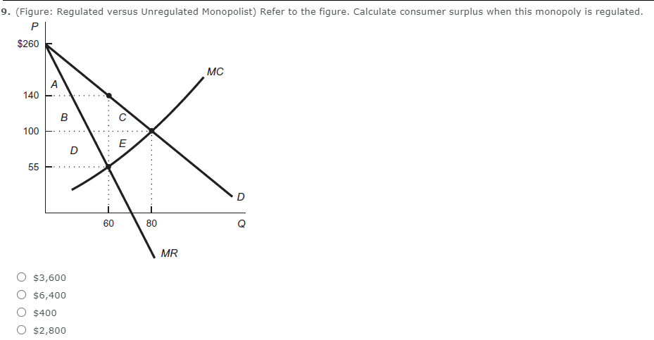 Solved 1. Figure: Deadweight Loss P a d b e с MC = AC D MR Q | Chegg.com