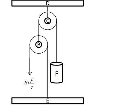 Solved If the end of the rope is pulled down at 20 ft/s as | Chegg.com