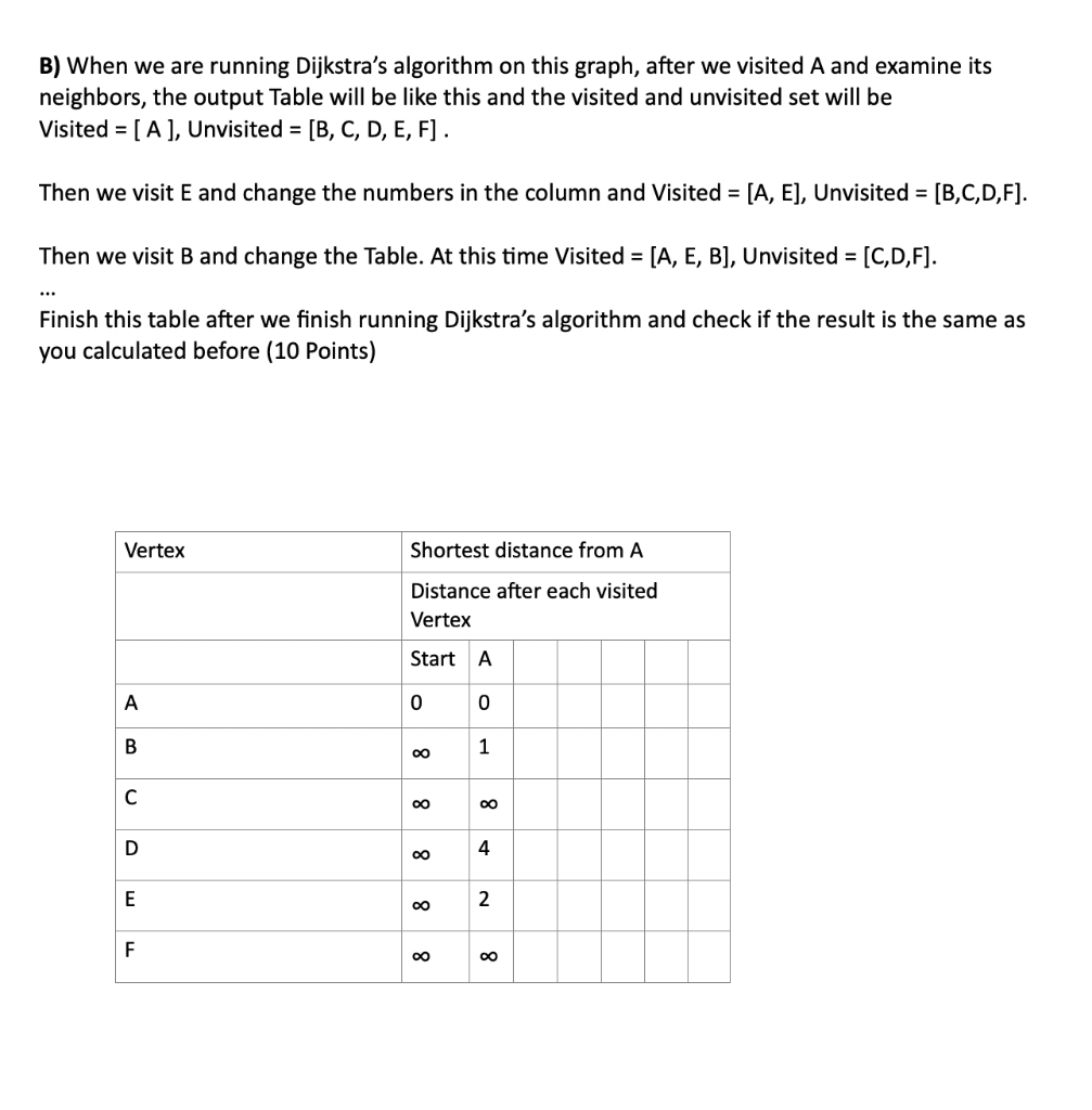 B) When we are running Dijkstra's algorithm on this | Chegg.com