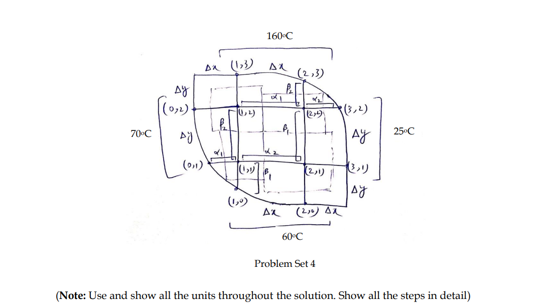 Solved Q. 1. Use Liebmann method (Gauss-Seidel) to solve for | Chegg.com