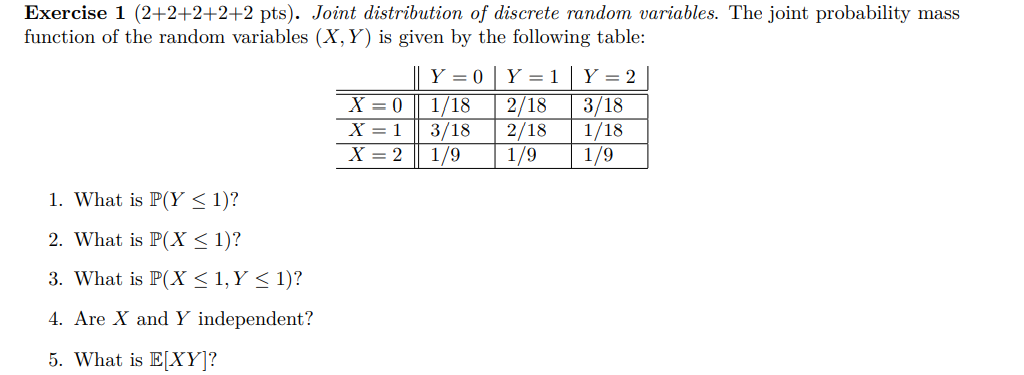 Solved Exercise 1 (2+2+2+2+2 pts). Joint distribution of | Chegg.com