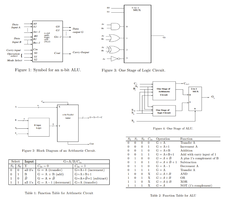 Solved Urgent! Can you provide the TRUTH TABLES for an | Chegg.com