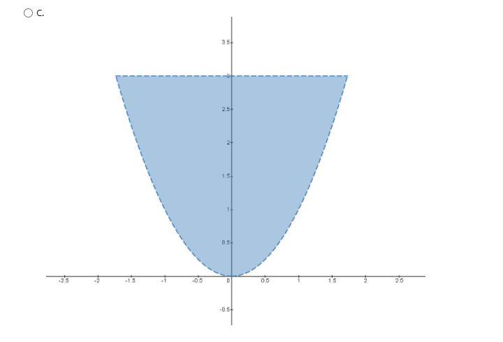 Solved 2x2-xy-y? Given the multivariable function f(x,y) = | Chegg.com