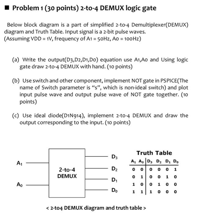 Solved Problem 1 (30 points) 2-to-4 DEMUX logic gate Below | Chegg.com