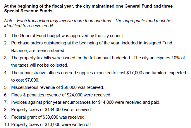 The Roosevelt City General Fund trial balance at | Chegg.com